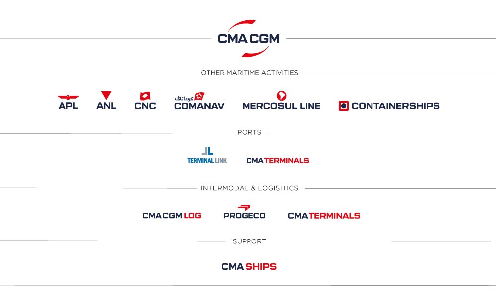 CMA CGM | International Freigth shipping company