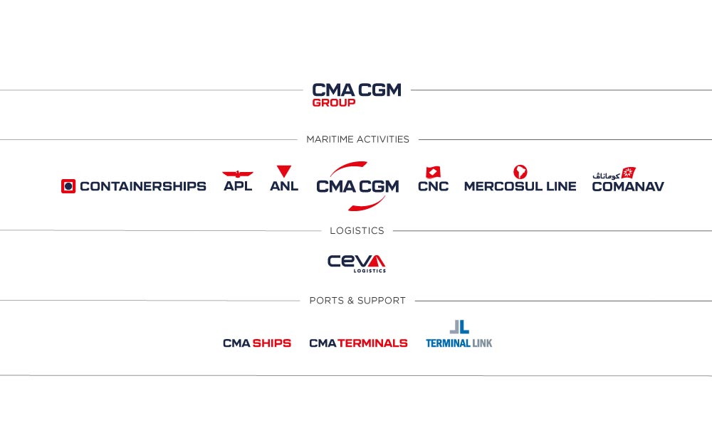 CMA CGM | International Freigth shipping company