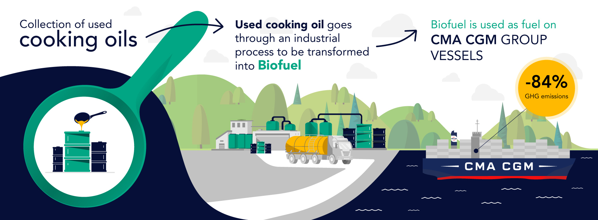 Infographie biofuel