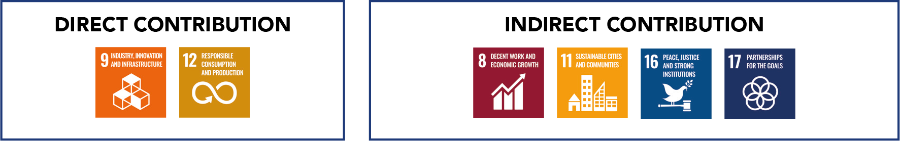 ACTING FOR TRADE DIRECT AND INDIRECT CONTRIBUTIONS