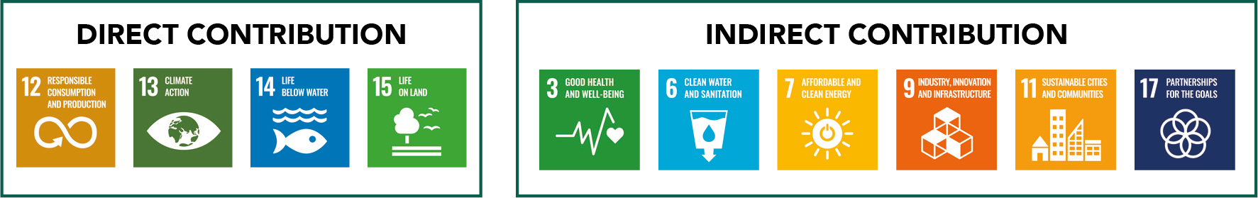 ACTING FOR PLANET DIRECT AND INDIRECT CONTRIBUTIONS