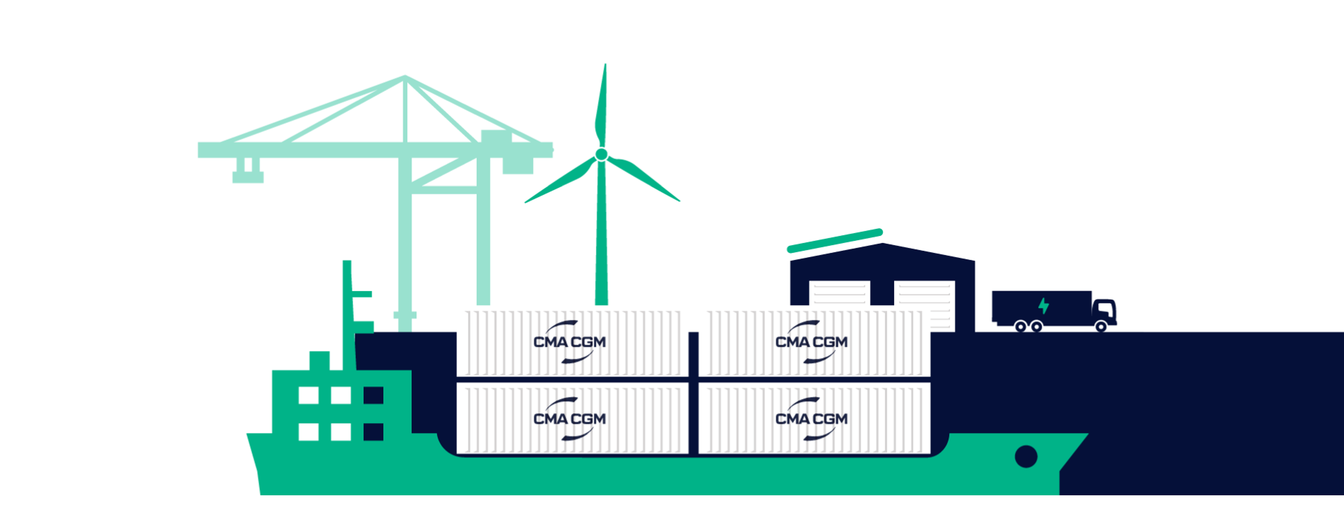 THE CMA CGM GROUP | A global player in sea, land, air and logistics ...