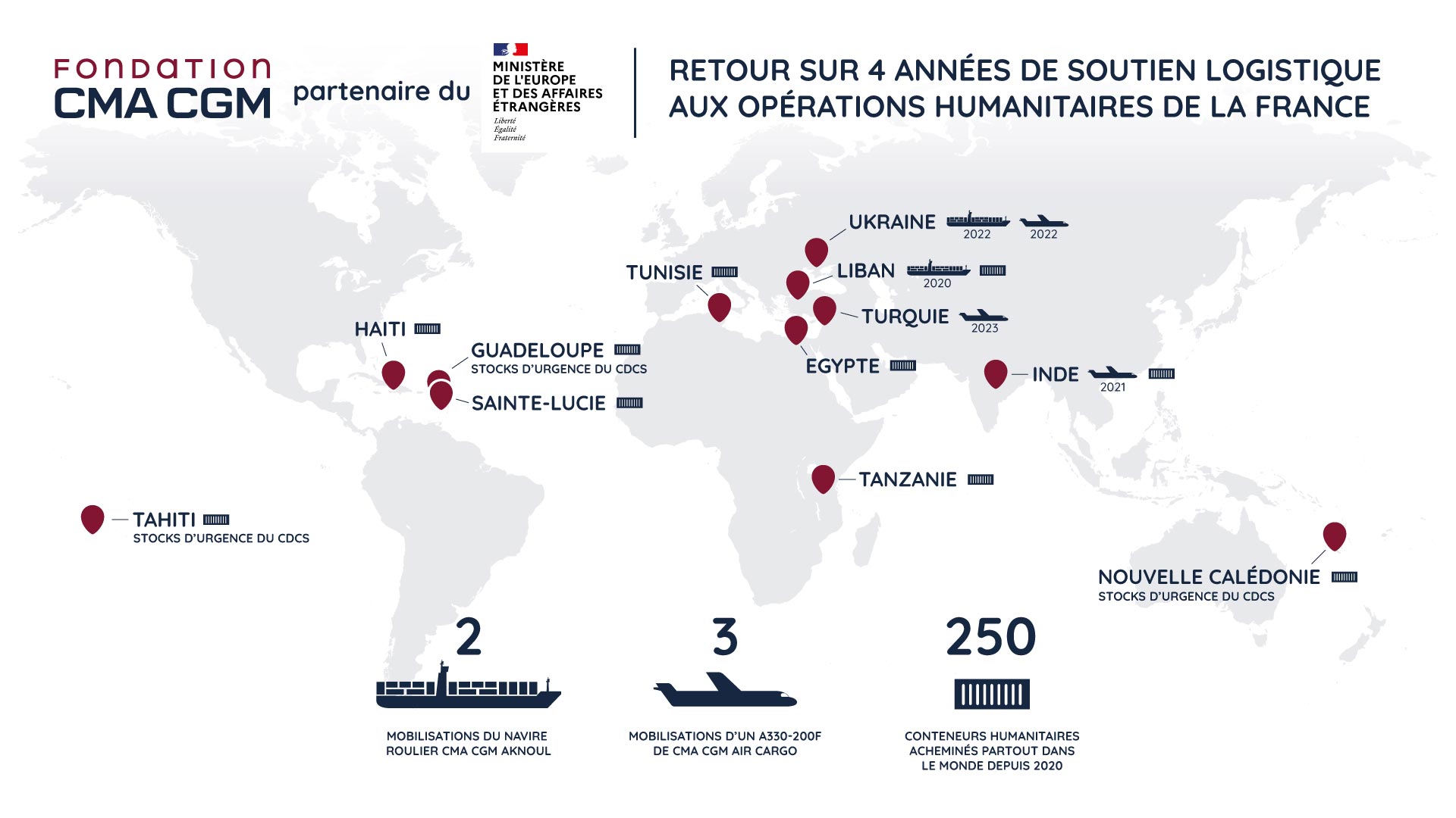 The CMA CGM Foundation and the Crisis and Support Centre of the French ...